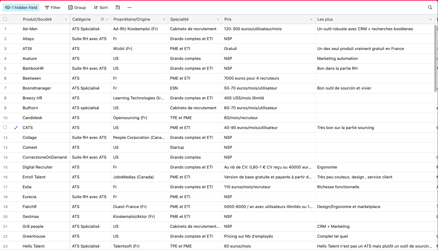 Le guide complet pour choisir et comparer les ATS en France - L'École ...